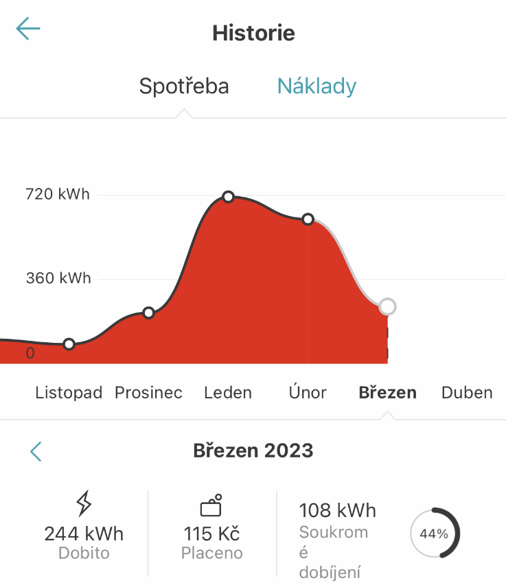 Domácí dobíjení přehledně v appce - E.ON Drive